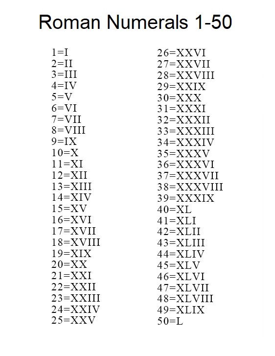 Free Printable Roman Numerals 1 To 50 Chart Images And Photos Finder Free Printable Roman Numerals 1 To 50 Chart Images And Photos Finder