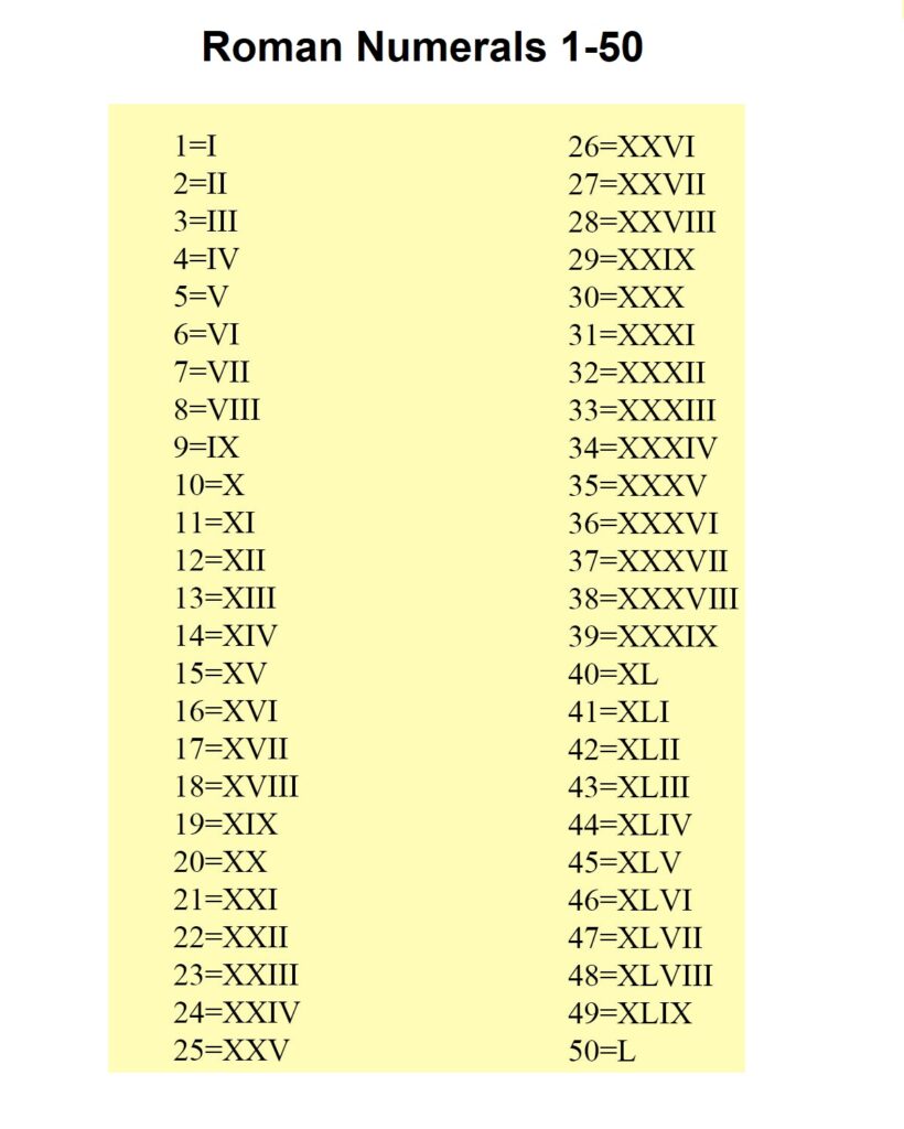 Roman Numerals Chart 1 50