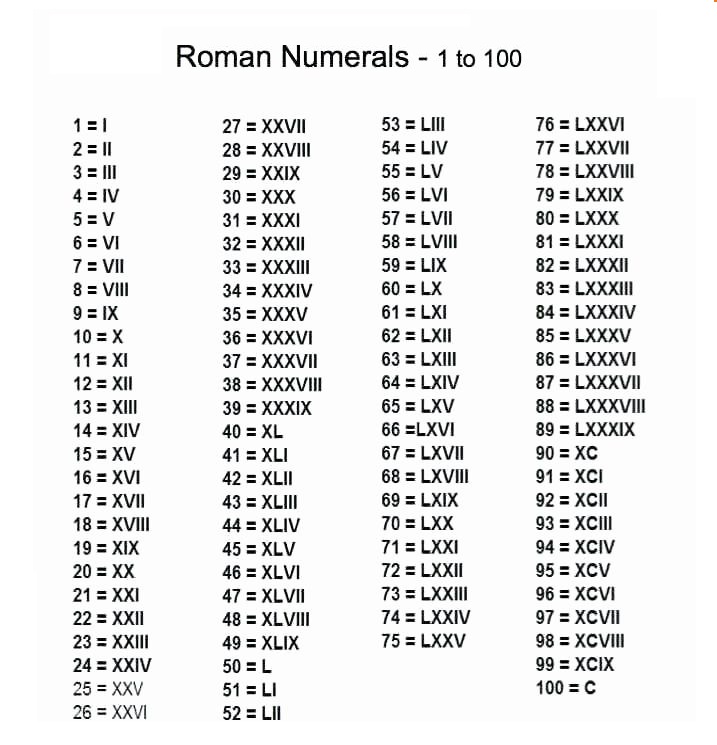 Printable Roman Numerals 1 100 Chart Printable Roman Numerals 1 100 Chart
