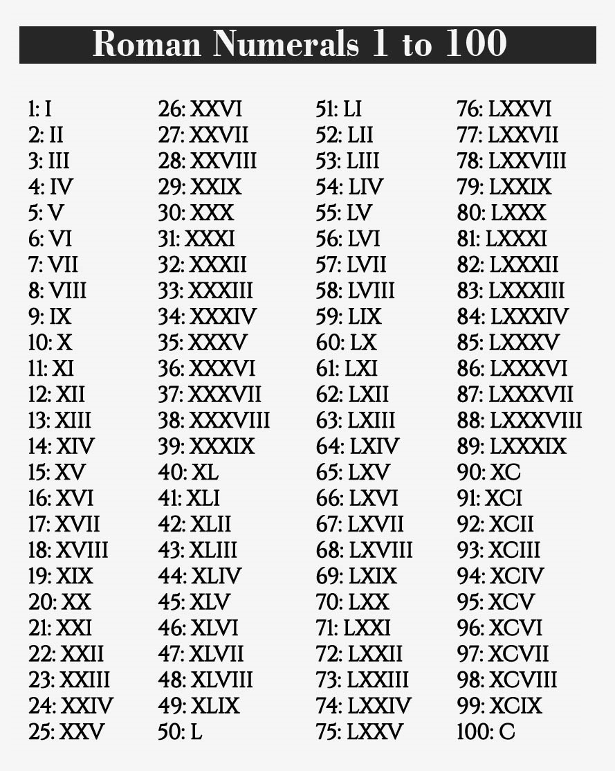 Printable Free Roman Numerals 1 100 Chart PDF Printable Free Roman Numerals 1 100 Chart PDF