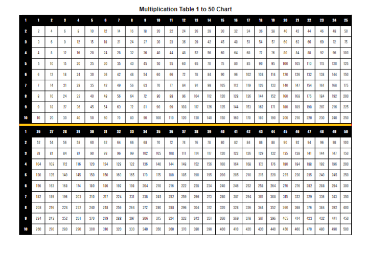 Blank Multiplication Table 1 50 For Kids Blank Multiplication Table 1 50 For Kids