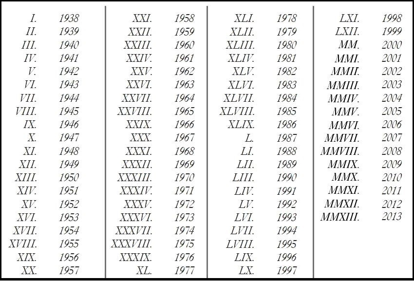 How To Convert Years In Roman Numerals How To Convert Years In Roman Numerals