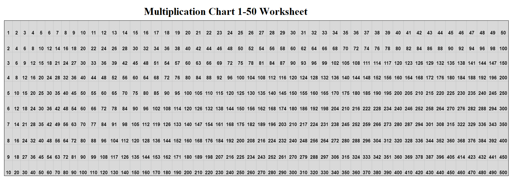 Multiplication Chart 1 50 Worksheet Multiplication Chart 1 50 Worksheet