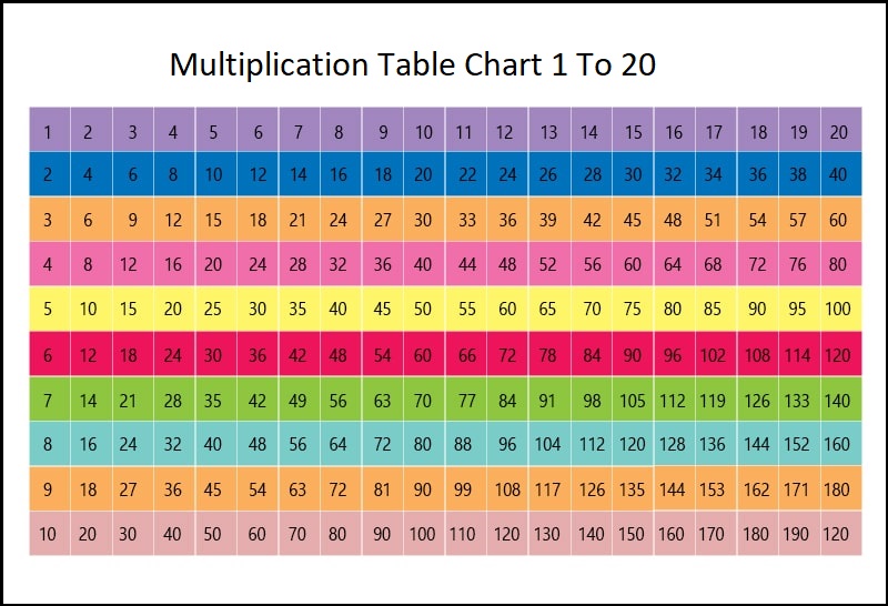 Multiplication Table Chart 1 To 20
